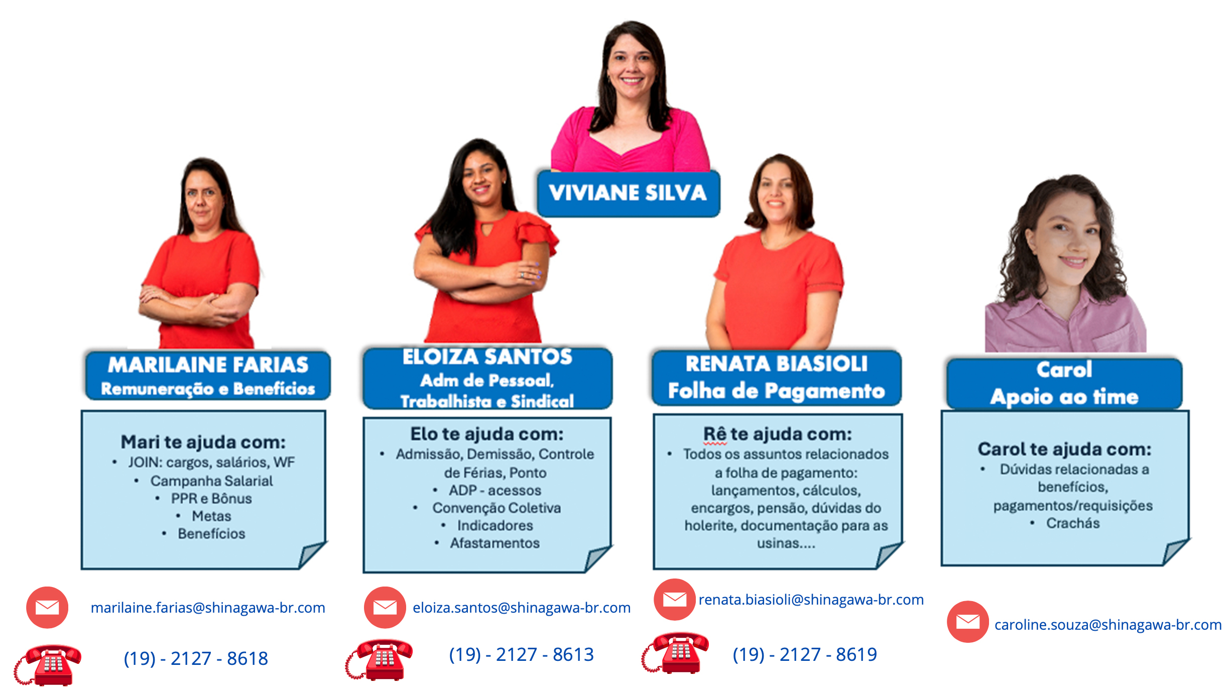 Informações Úteis para Equipe – Shinagawa